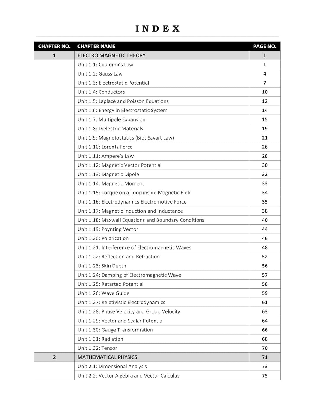 CSIR NET – Ifasonline Physics