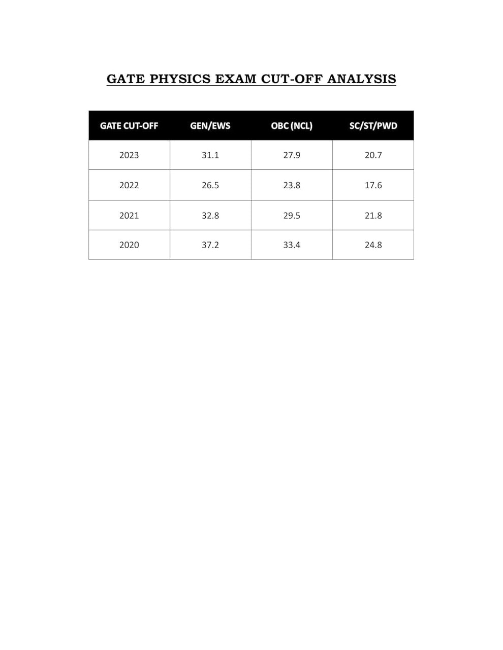GATE Physics PYQ Book - Previous Year Solved Papers 2026 (2011 to 2024 ...