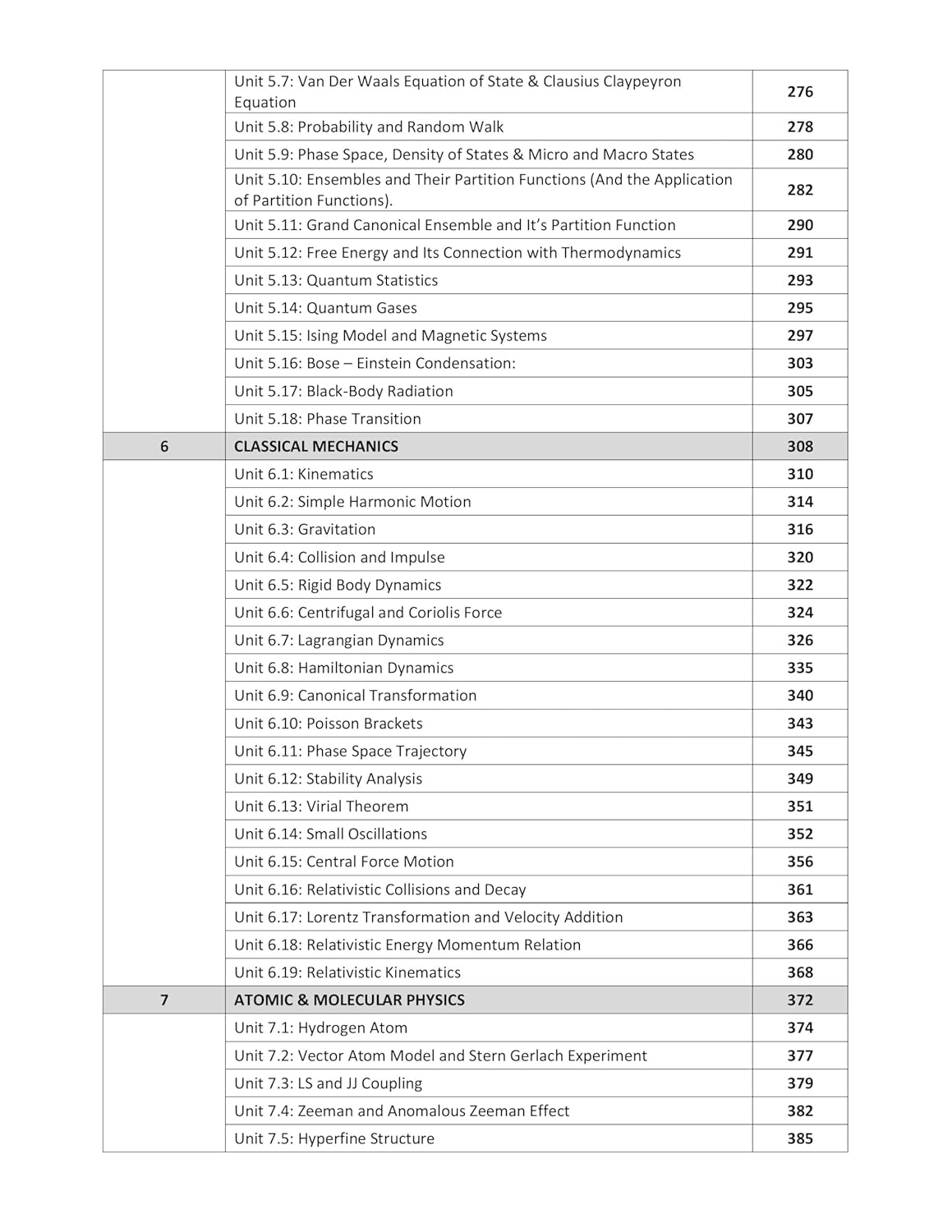 CSIR NET Physical Science Previous Year Questions Papers (PYQ) with De ...