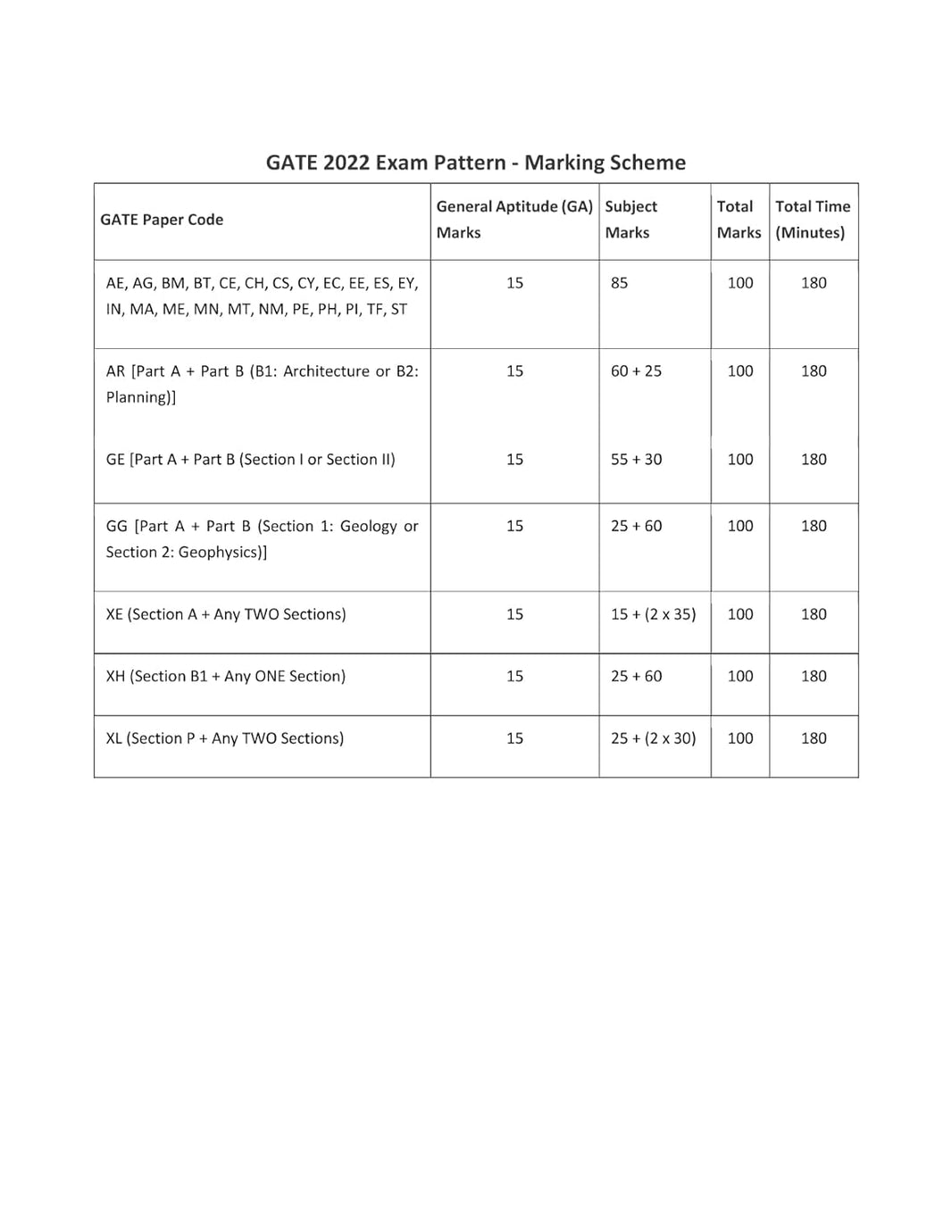 GATE – Ifasonline Physics
